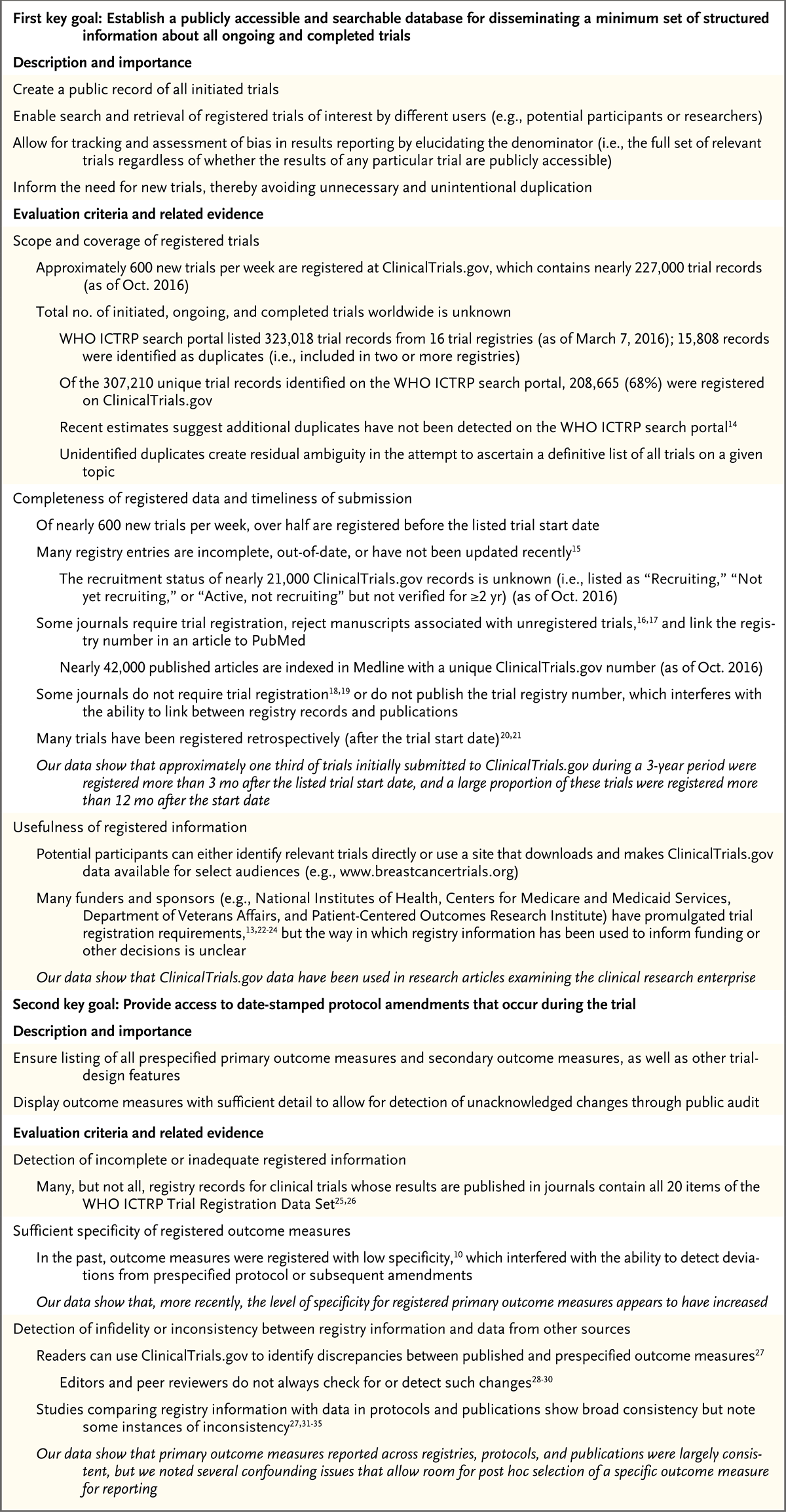 ICMJE政策制定11年后对临床试验注册的更新 - NEJM医学前沿